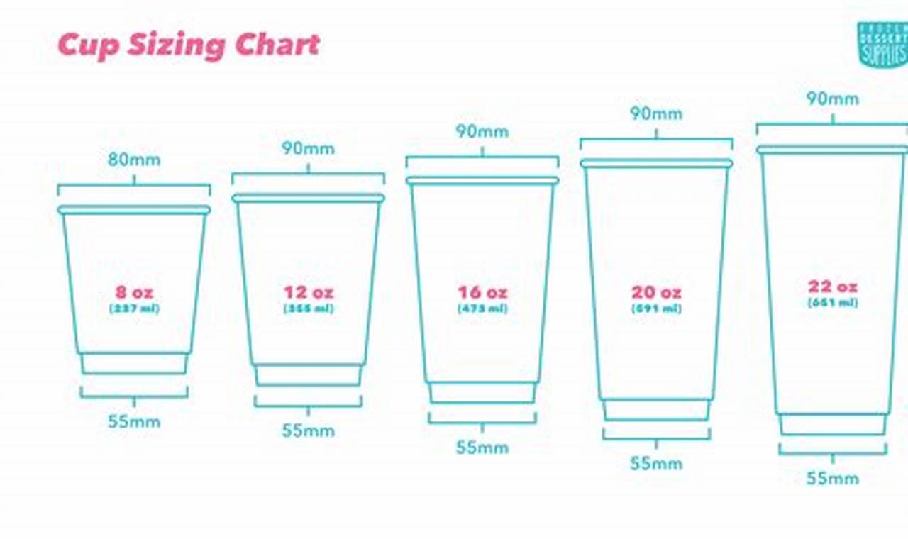 Coffee Cup Sizes Chart: Guide + Conversions!